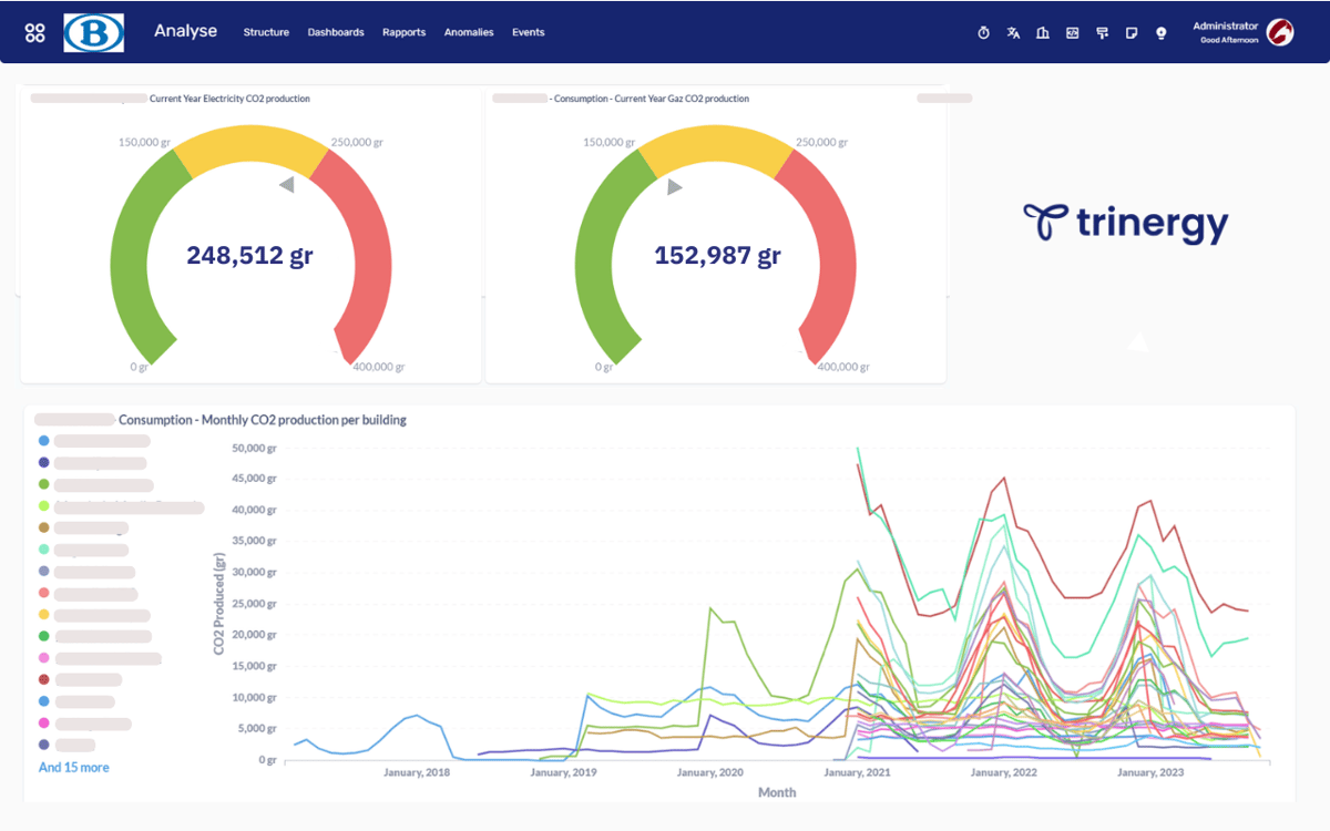 Demo Energy Management System | Trinergy EMS