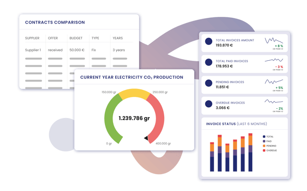 Energy Management Software Features | Trinergy EMS