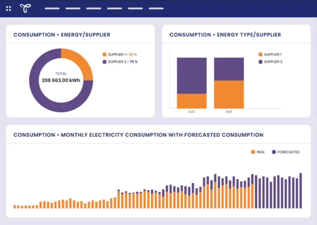 Energy Management Dashboards & Reporting Software | Trinergy